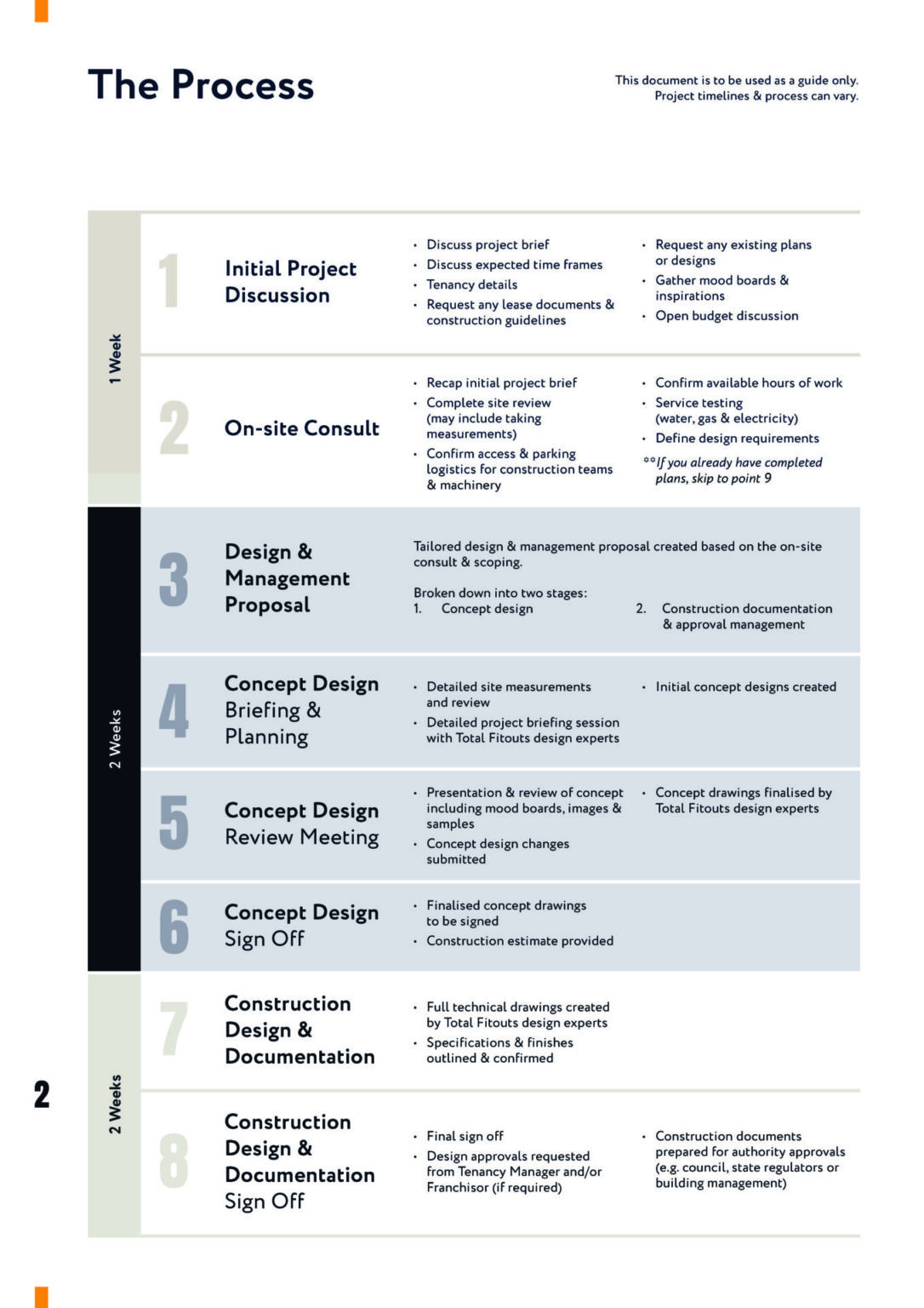 The 18 Step Commercial Fitout Process | Total Fitouts