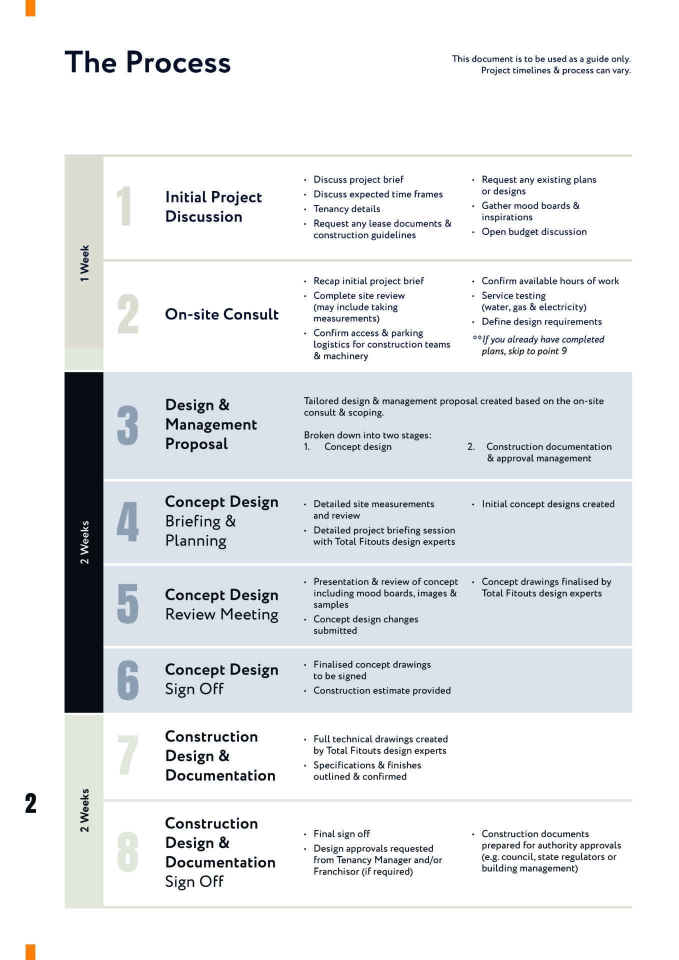 The 18 Step Commercial Fitout Process | Total Fitouts
